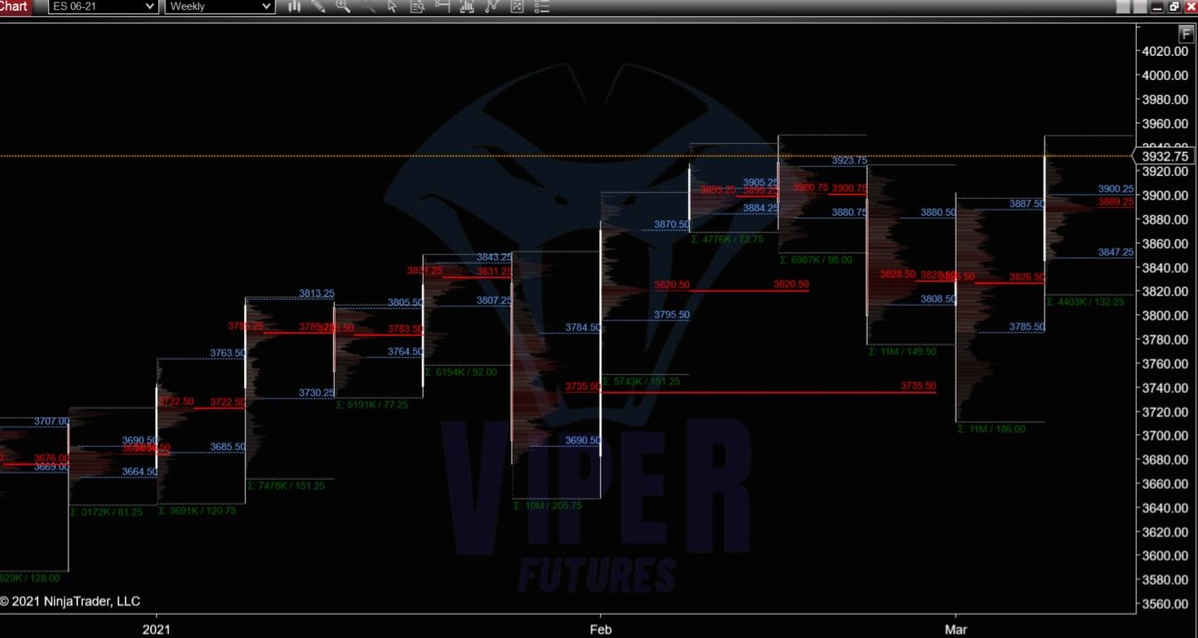 The Weekly ES Forecast and Mondays Levels 3/15/21